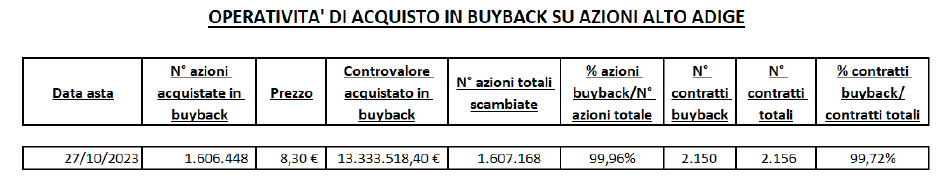 Rendiconto settimanale circa l’operatività svolta da Equita Sim Spa ...
