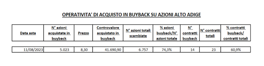 Rendiconto settimanale circa l’operatività svolta da Equita Sim Spa ...