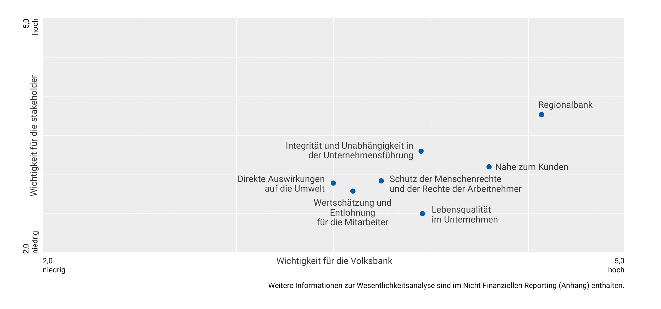 Nachhaltigkeit | Volksbank